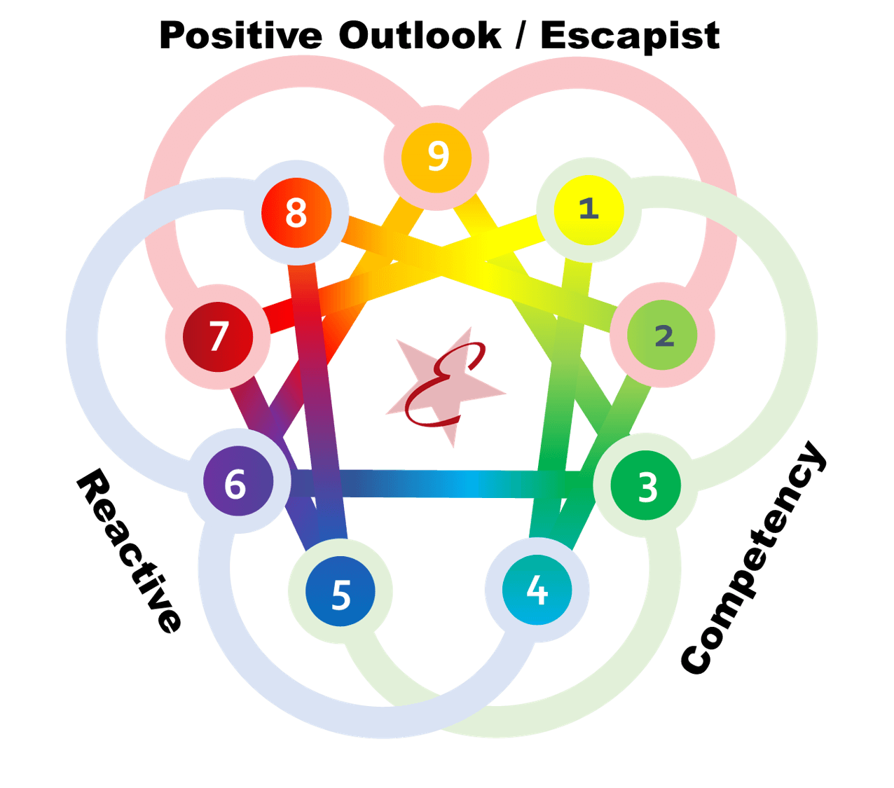 Dealing with conflict in the workplace-enneagram conflict styles