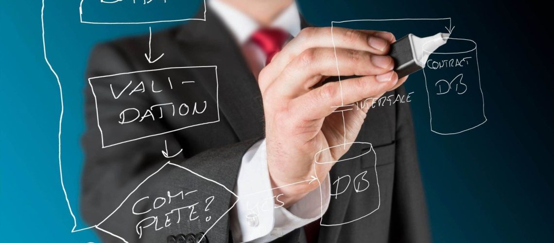 ECCSA: Business process mapping