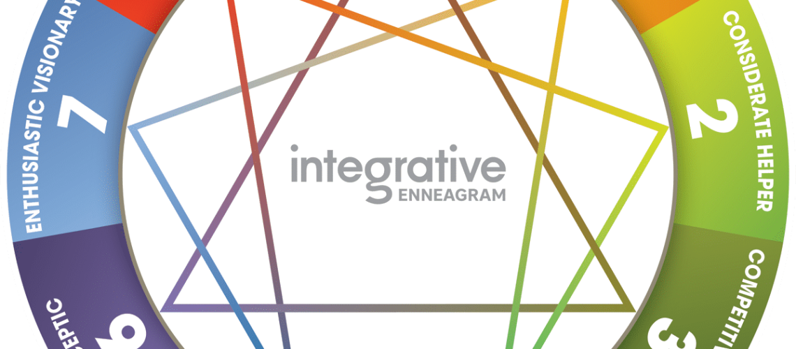 Paid Enneagram Test for Leaders & Teams | ECCSA South Africa