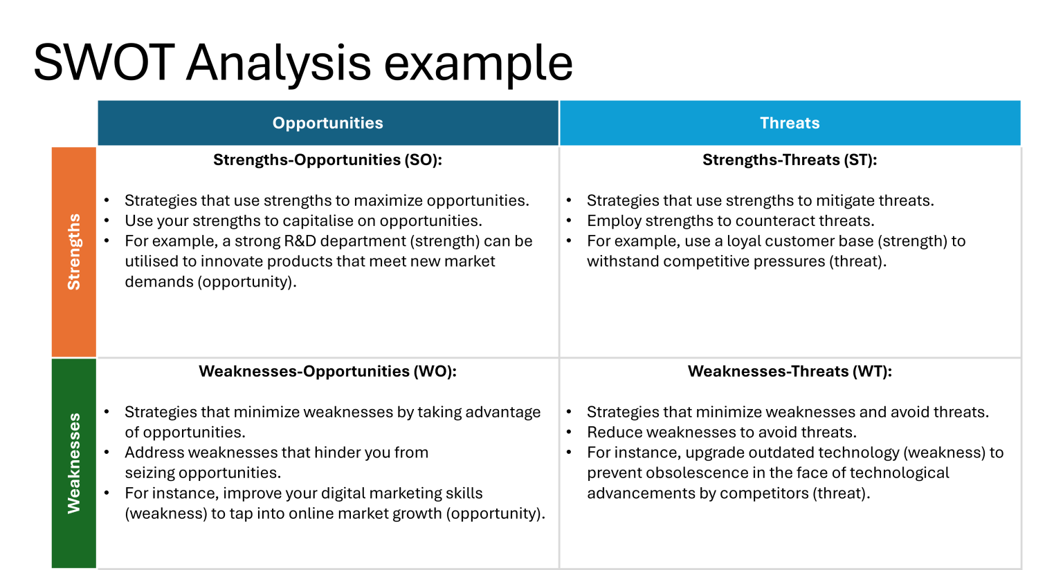SWOT analysis